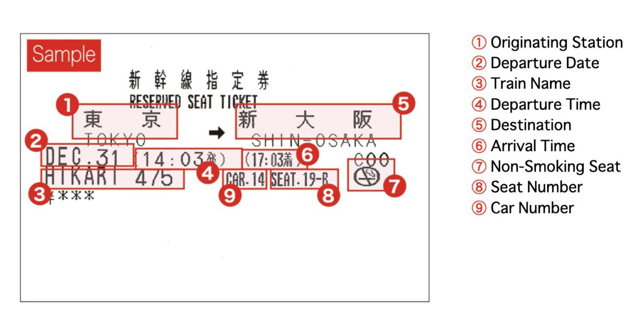 รวมทุกข้อมูลน่ารู้ของตั๋วรถไฟ Japan Rail Point-To-Point Pass เพื่อการ ...